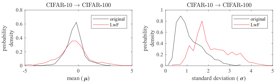 PyCIL｜统一化Python类增量学习框架，告别重复造轮子 - 知乎