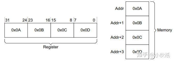 AMBA总线之AXI - 知乎