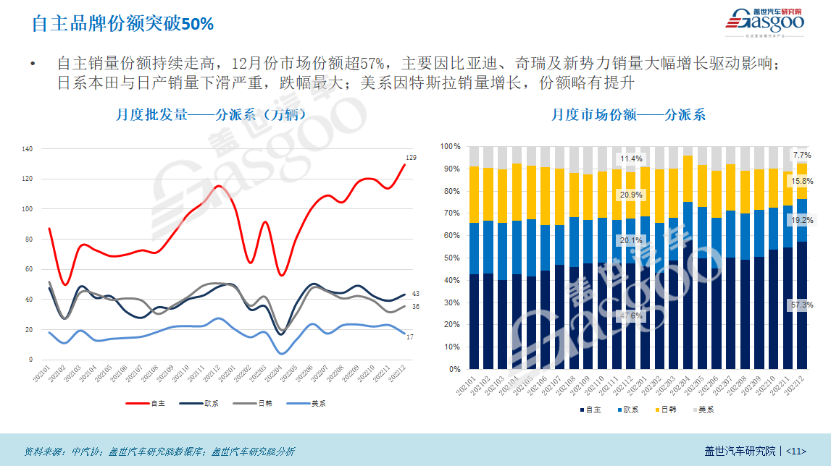 2023年中国乘用车市场展望 知乎