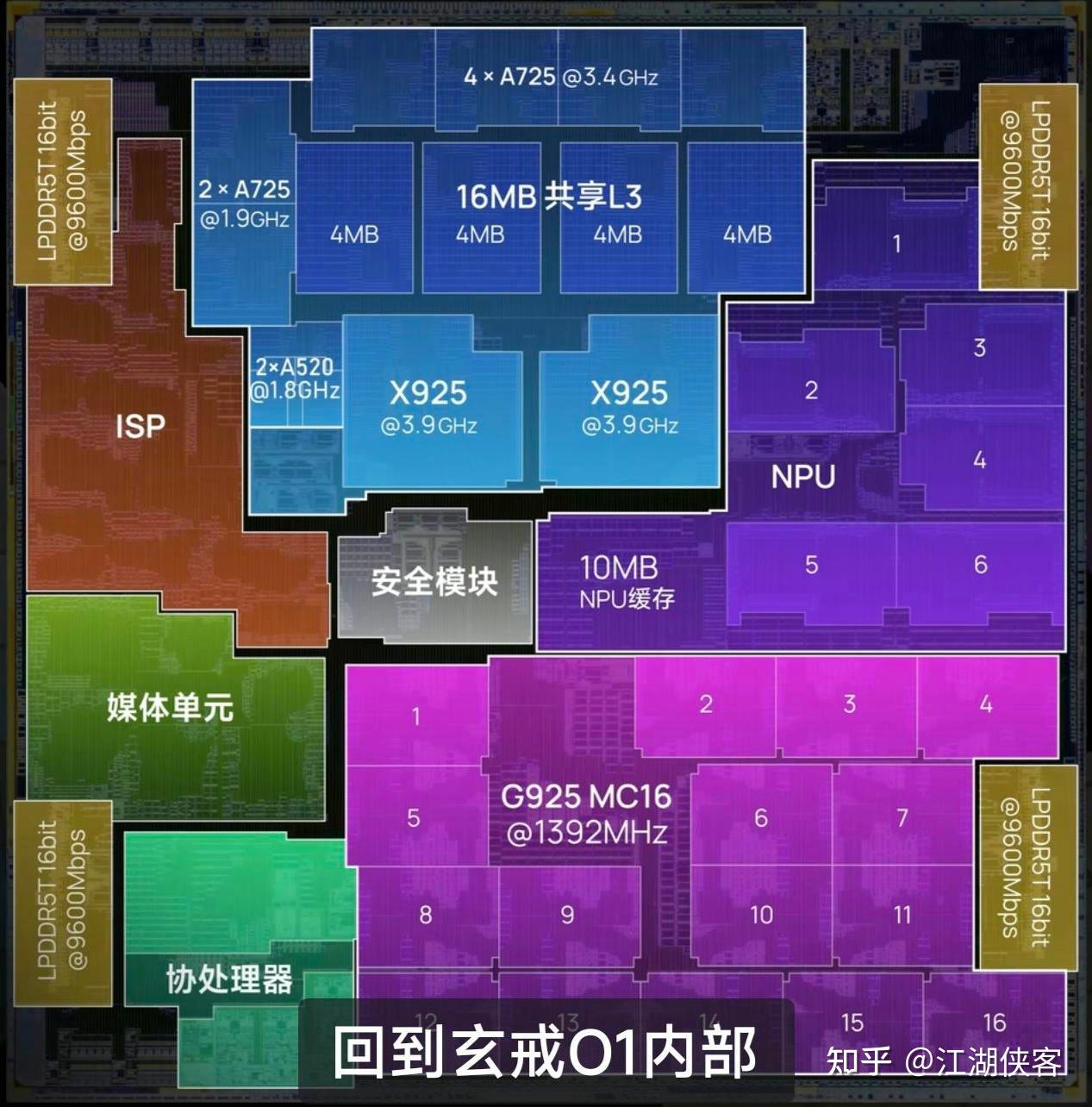 小米玄戒O1处理器 - 知乎