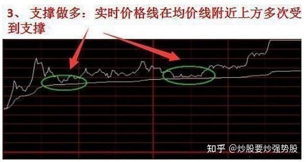 分时图精髓：对“分时图”分析的详细解读 - 知乎