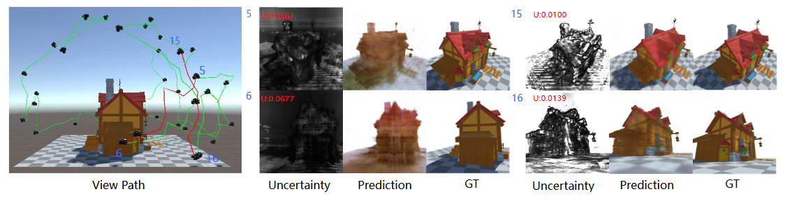 NeurAR: Neural Uncertainty for Autonomous 3D Reconstruction with Implicit Neural Representations ...