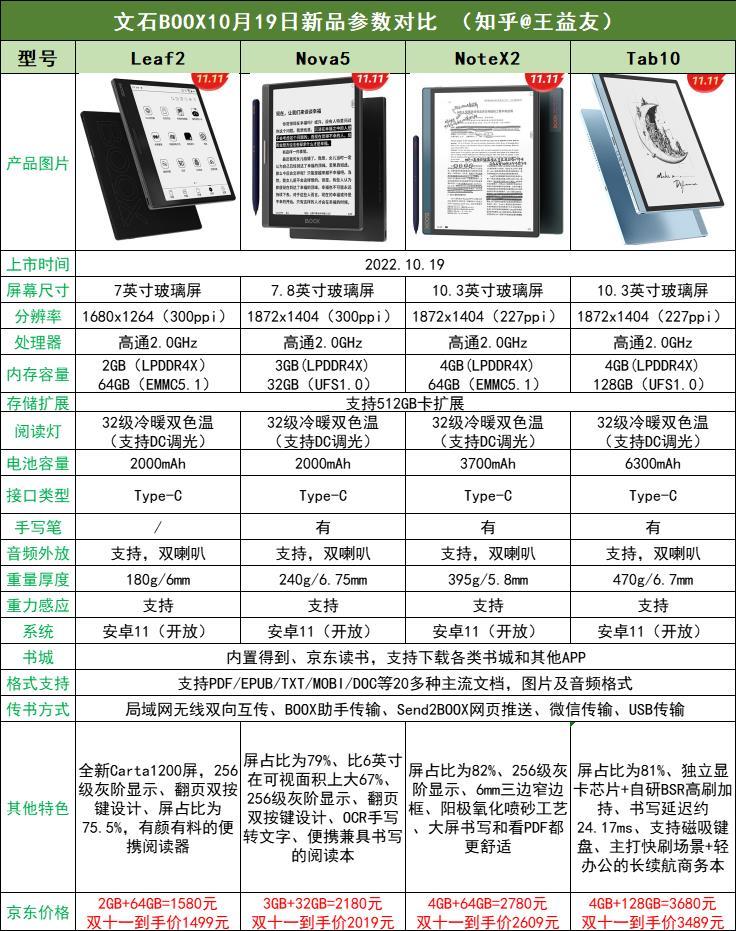 文石BOOX这次要发布的四款新品，Leaf2，Nova5，Note X2，Tab10，哪款最值得买？