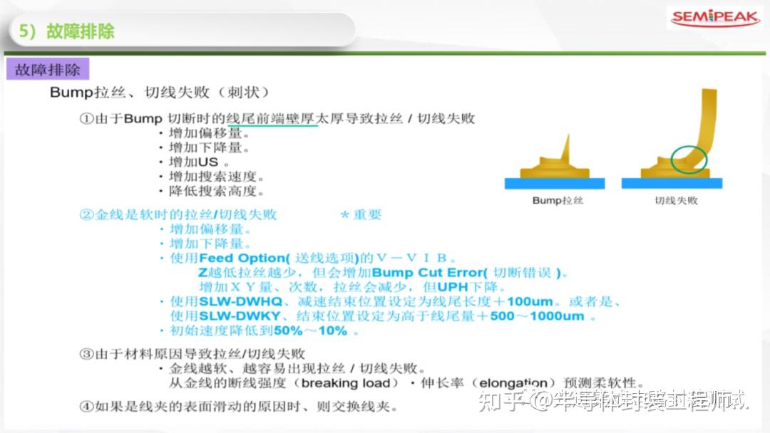 晶圆级封装Bump工艺关键点解析 - 知乎