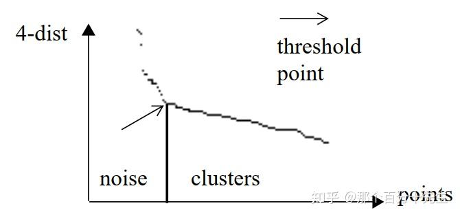 基于PyTorch实现文本聚类算法DBSCAN附带案例 - 知乎