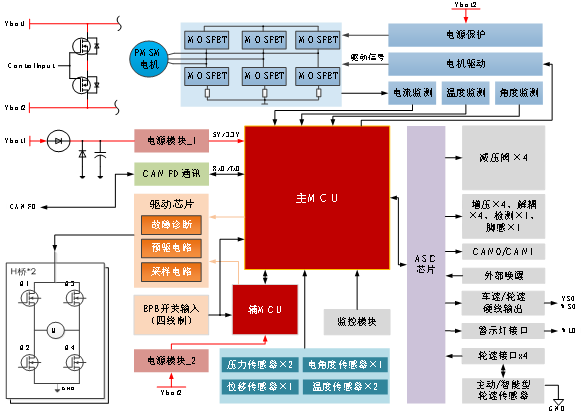 英创汇智T-IBC(Onebox)集成式线控制动系统，引领智驾新时代！ - 知乎