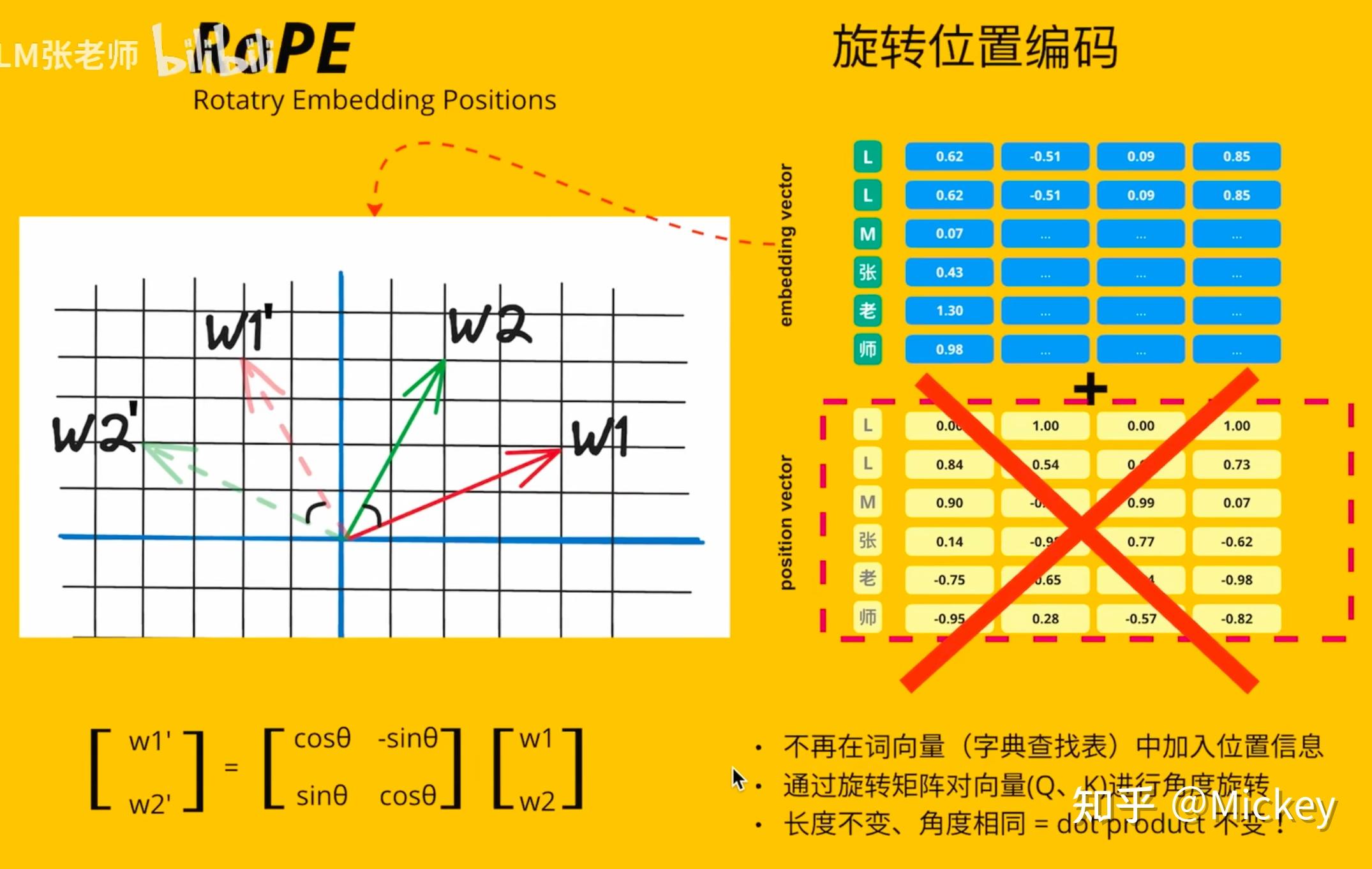 【8】位置编码Sinusoidal、RoPE、ALiBi - 知乎