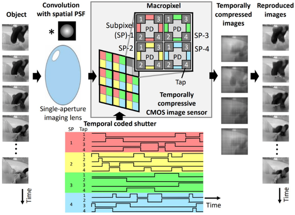 IMAGE SENSOR WORLD NEWS STUDY (2022/02/27-2022/3/20) - 知乎