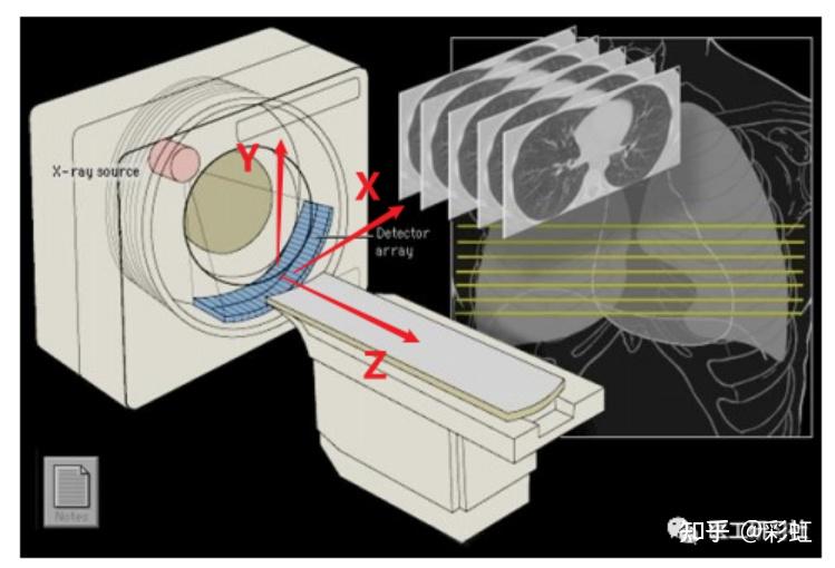 图文并茂分析CT探测器参数 - 知乎