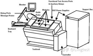 安捷伦Agilent3070 ICT测试仪详细介绍 - 知乎