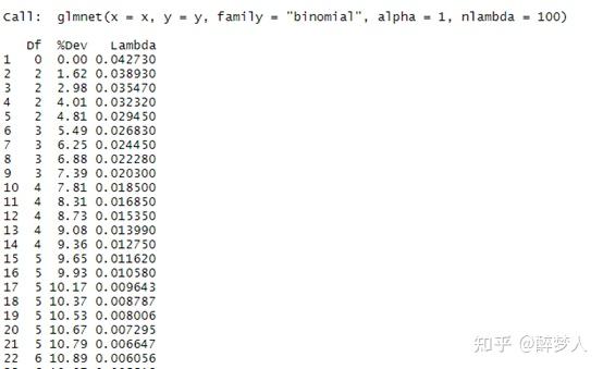 手把手教你使用R语言做LASSO 回归 - 知乎