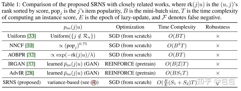 Simplify&Robustify Negative Sampling(Nips'20)论文小结 - 知乎