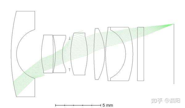 ZEMAX与CODE V对CRA的设置的异同 - 知乎