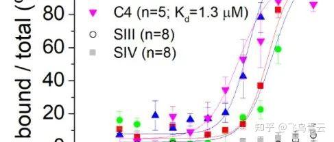 R语言ggplot2 学习NC文章的分组频率分布直方图和密度图 - 知乎