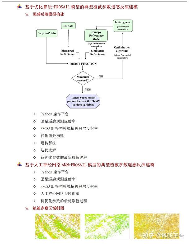 PROSAIL模型 - 知乎