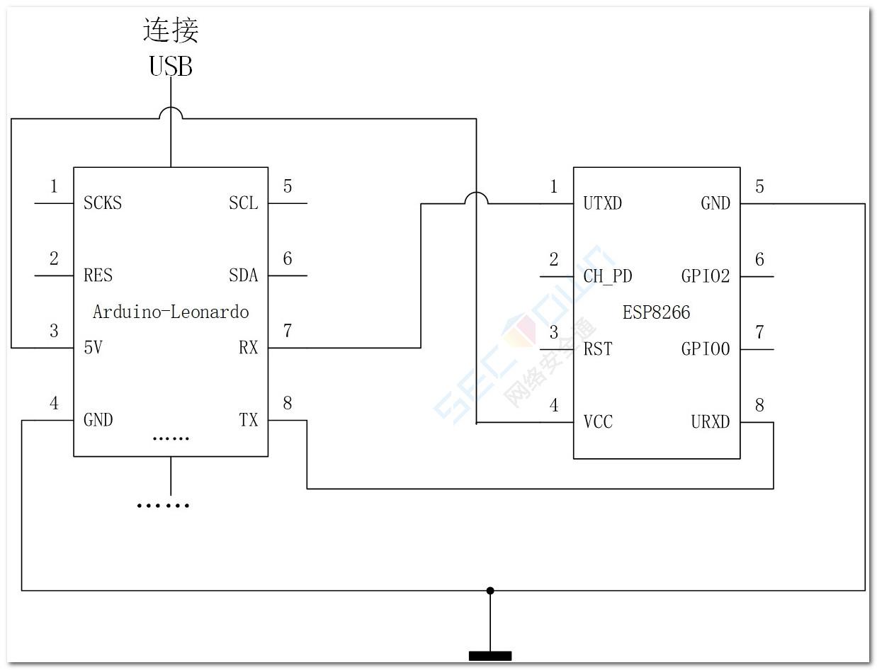 HID攻击进阶——WHID injector - 知乎