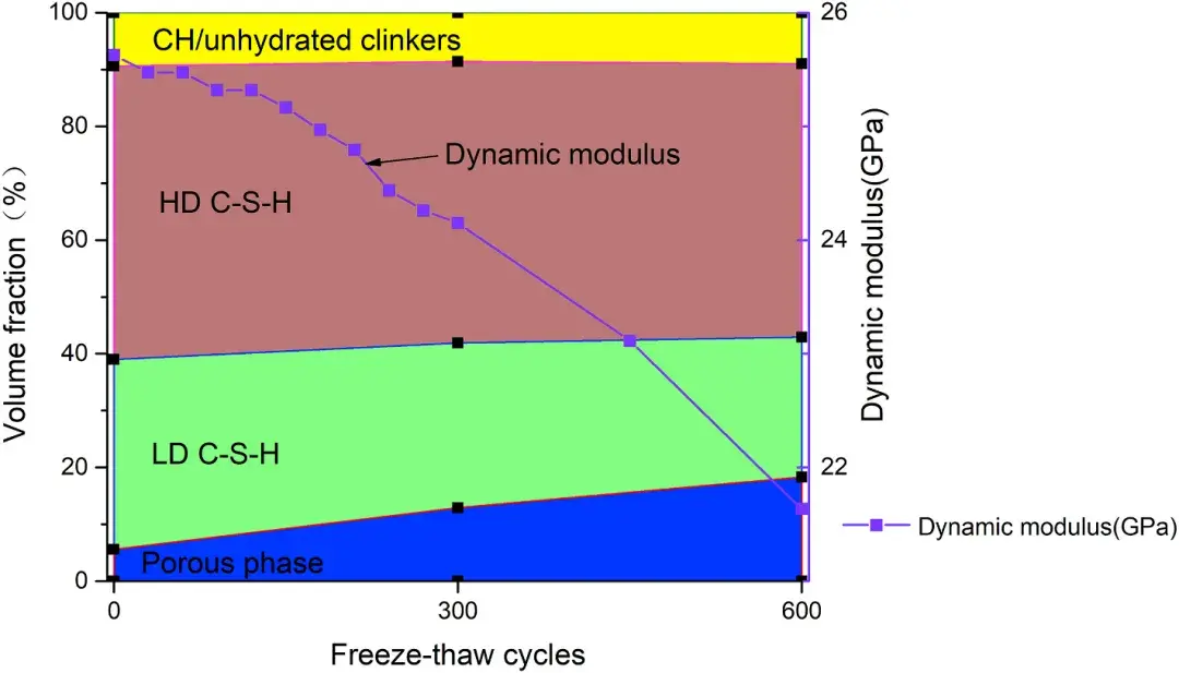 【Simpleware】结合 Micro CT和纳米压痕表征冻融喷射混凝土的微观结构损伤演化 - 知乎