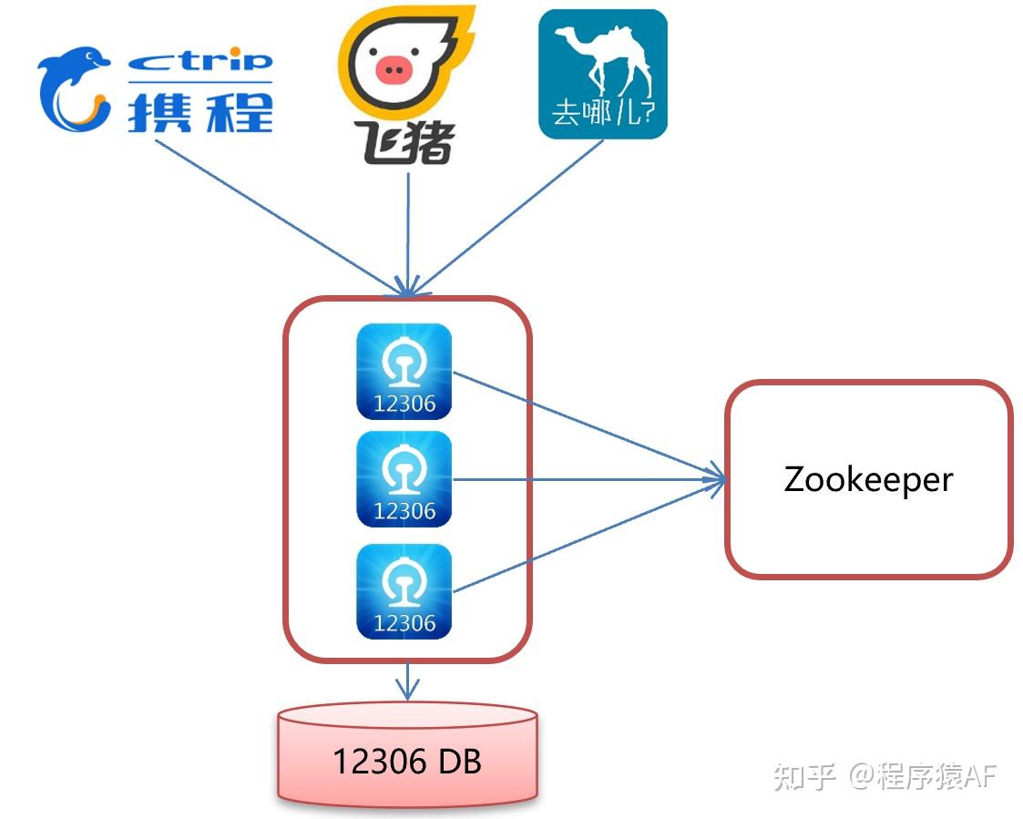 Java面试：ZooKeeper如何实现分布式锁？ - 知乎
