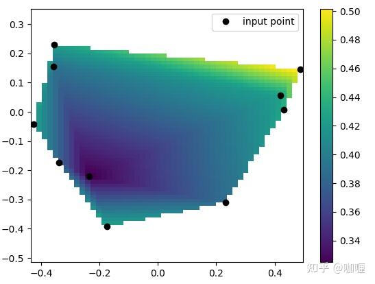 在Python中使用 scipy 执行多维插值方法对比 - 知乎