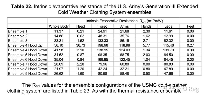 七层穿衣是什么鬼？美军ECWCS详解 - 知乎