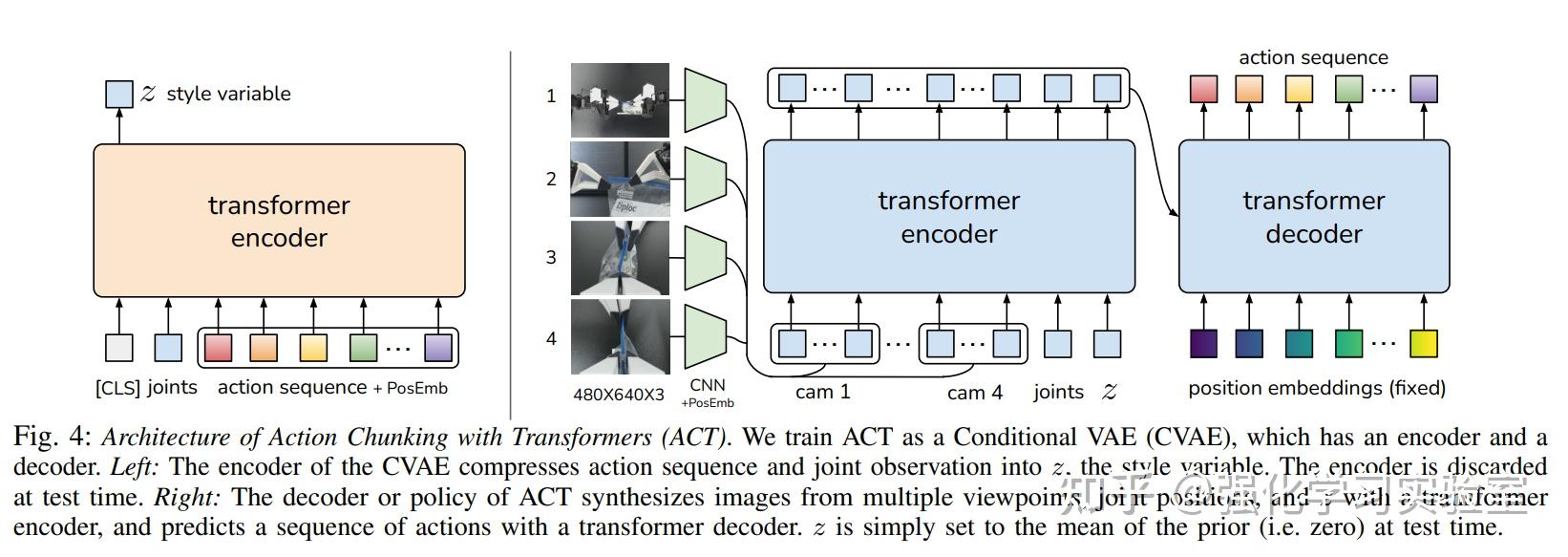 论文分享：Diffusion Policy: Visuomotor Policy Learning via Action Diffusion - 知乎