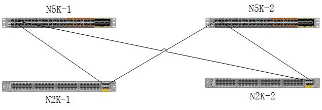 Cisco N5K交换机光模块异常 - 知乎