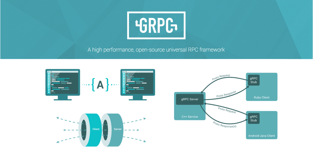 有了HTTP，为什么还要 RPC？一文快速了解 gRPC 框架 - 知乎