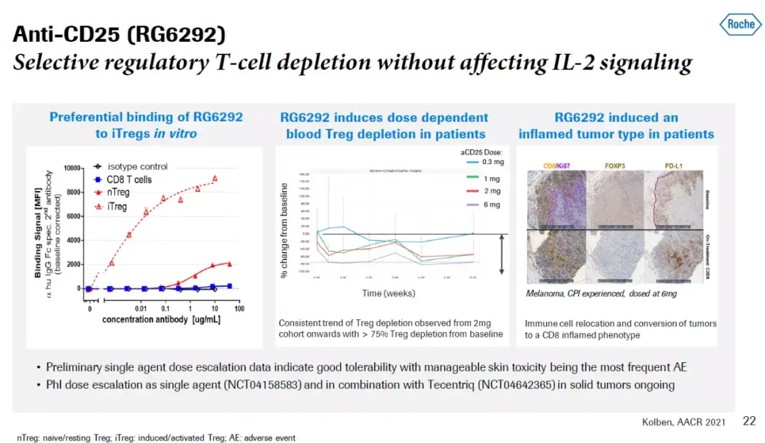 干货！罗氏公布肿瘤学研发管线最新进展（附PPT） - 知乎
