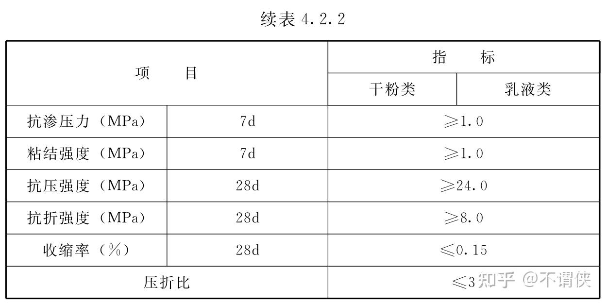 JGJ／T235-2011 建筑外墙防水工程技术规程 - 知乎