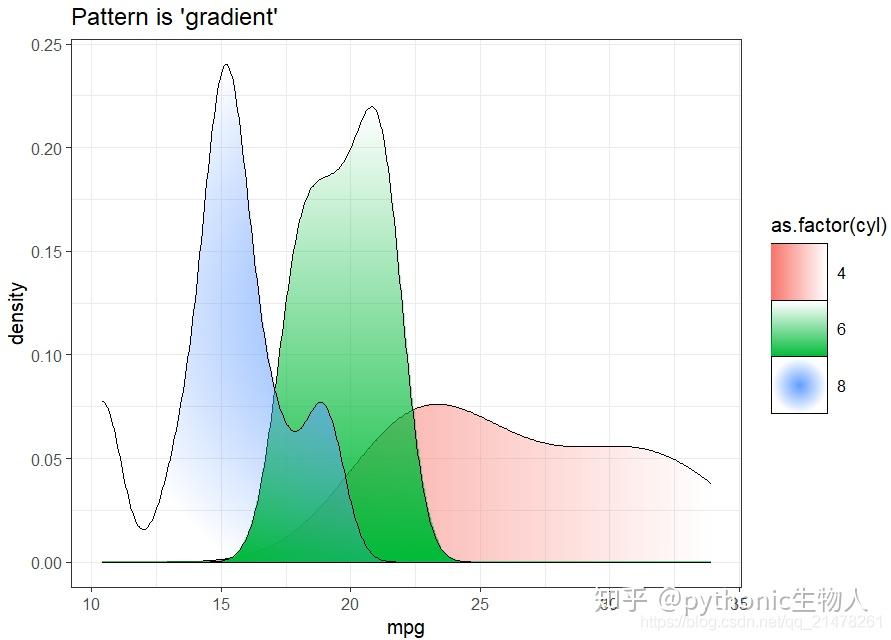 R可视化22|换妆利器-ggpattern - 知乎