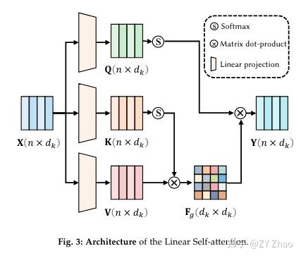 动作生成论文解读 | MotionDiffuse: Text-Driven Human Motion Generation with Diffusion Model - 知乎
