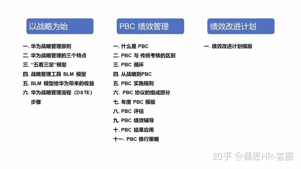 《华为PBC绩效赋能手册》38页可修改PPT - 知乎