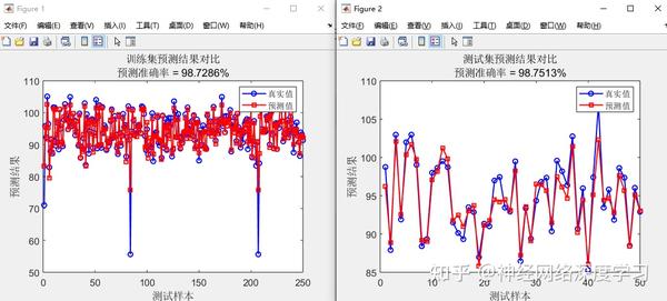 随机森林Random Forest（RF）回归预测-MATLAB代码实现 - 知乎
