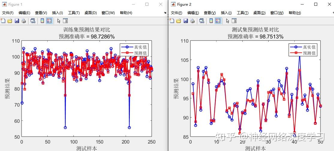随机森林Random Forest（RF）回归预测-MATLAB代码实现 - 知乎
