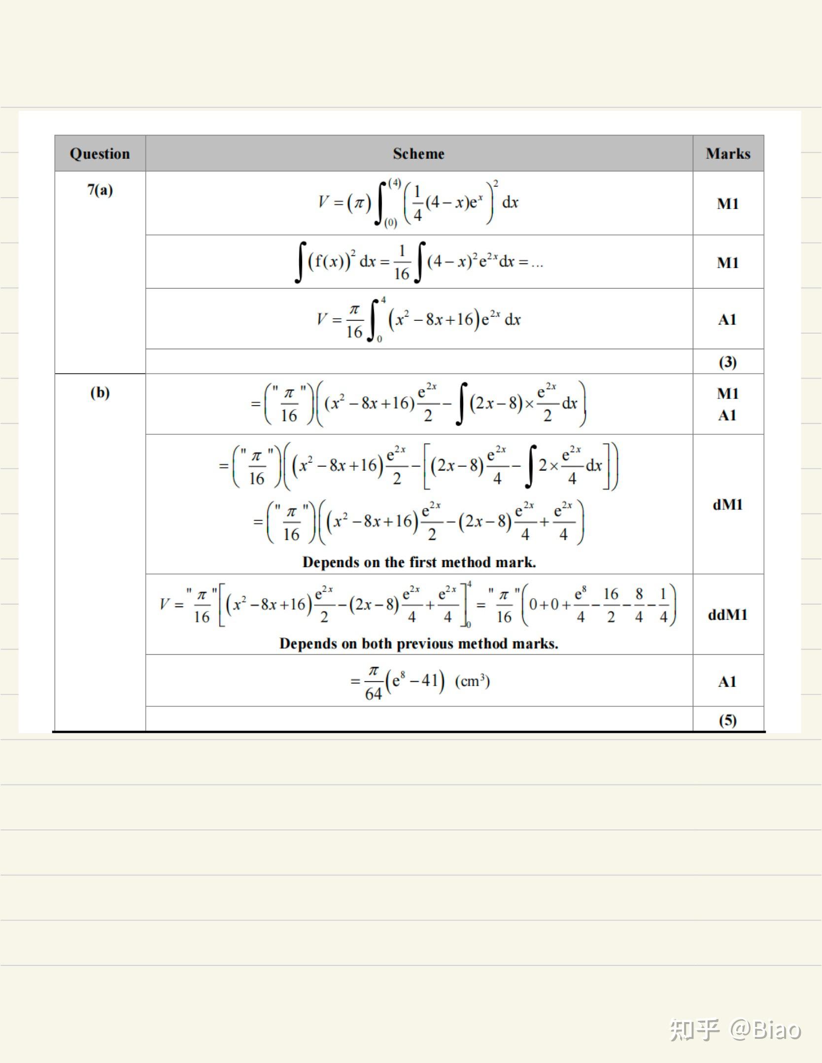 AL Edexcel P4 总结笔记之 Integration - 知乎