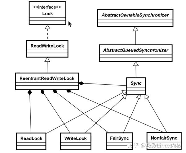 Linux——读写锁 - 知乎