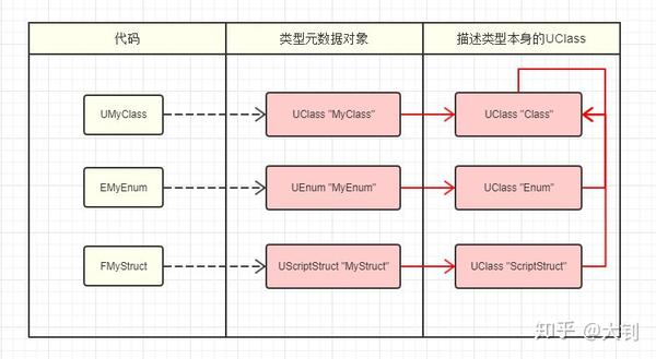 《InsideUE4》UObject（八）类型系统注册-CoreUObject模块加载 - 知乎