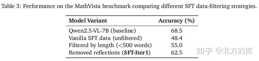 OpenVLThinker：通过迭代自改进探索视觉-语言复杂推理的新前沿 - 知乎