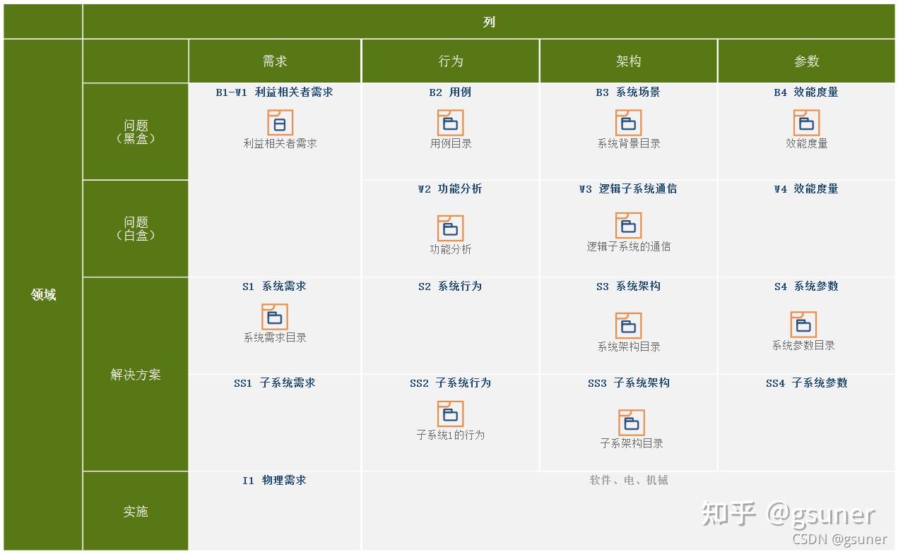 MBSE是什么？有什么用？怎么学习？ - 知乎
