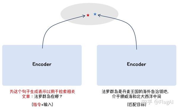 大模型知识“外挂”，智源开源最强语义向量模型BGE - 知乎