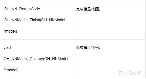HarmonyOS：Neural Network Runtime对接AI推理框架开发指导 - 知乎