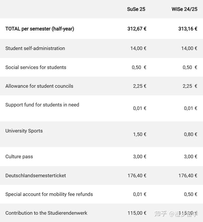 软科Top 100、雅思最低仅需5.0？德国波恩大学25fall申请攻略 - 知乎