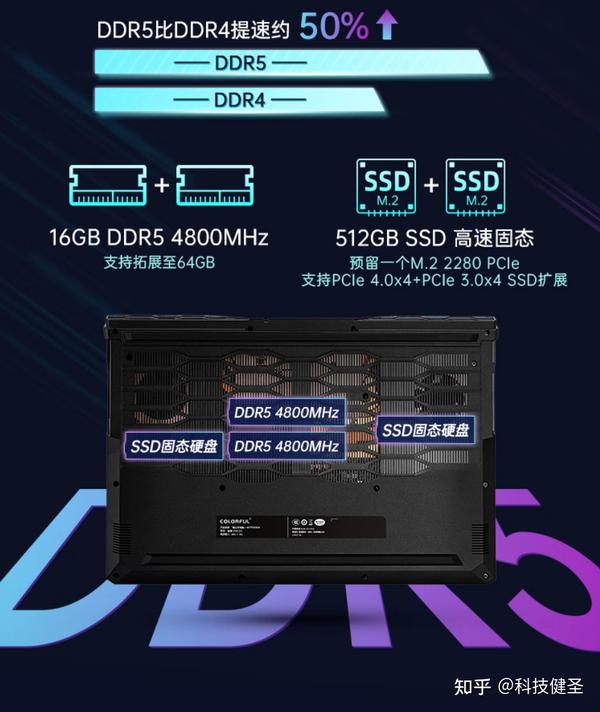 首发5999元 满血RTX 4060新卷王！七彩虹隐星P16游戏本是否值得选？ - 知乎