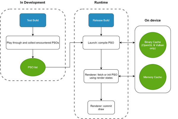 UE PSO Cache机制、使用与优化 - 知乎