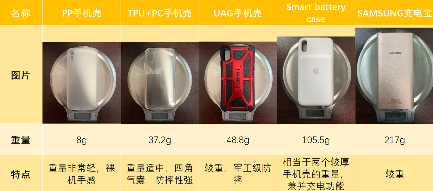 Smart battery case（智能电池壳） 使用心得 - 知乎