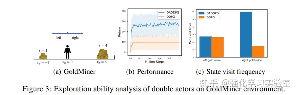 论文分享：Efficient Continuous Control with Double Actors and Regularized Critics - 知乎