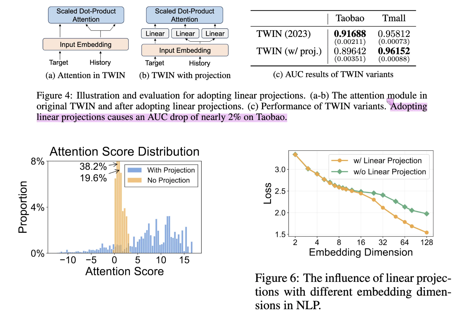 腾讯｜长序列推荐｜Long-Sequence Recommendation Models Need Decoupled Embeddings - 知乎