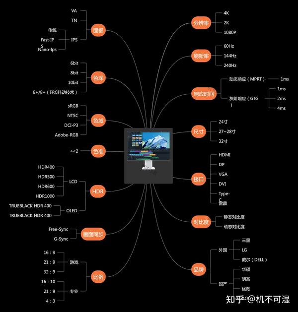 【万字长文】显示器知识科普扫盲以及避坑指南，电脑显示器推荐 - 知乎