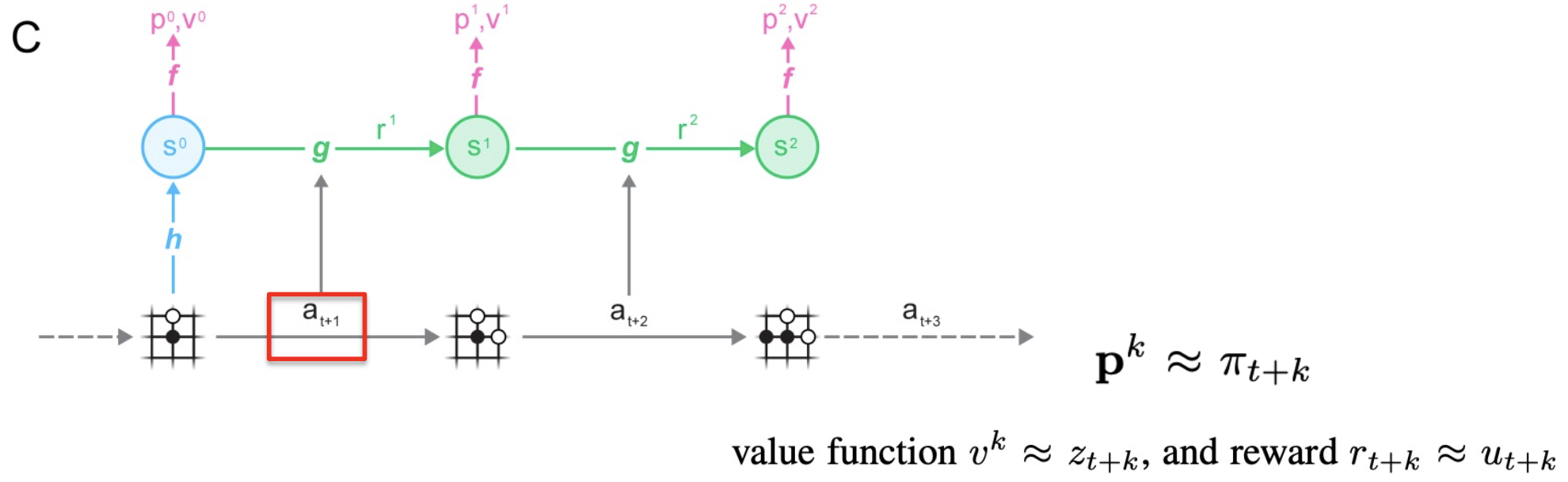 Model Based + MPC + Planning + RL相关 - 知乎