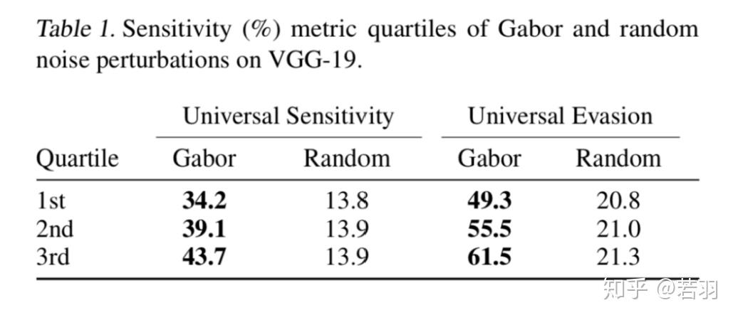对抗噪声之Gabor Noise - 知乎